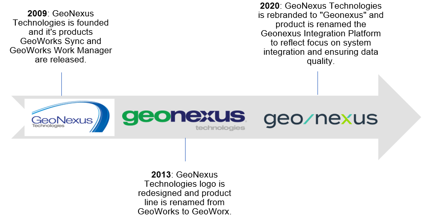 The Geonexus Brand Evolution - Geonexus