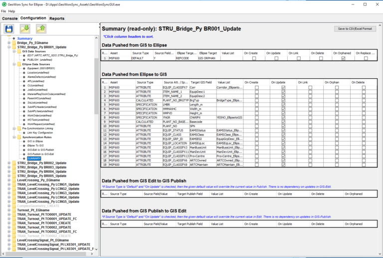 Transforming Rail Network Management: Australian Rail Track Corporation ...